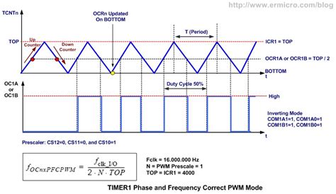 Building The I C Smart DC Motor Controller With Atmel AVR Microcontroller Part Ermicroblog