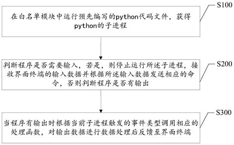 Anti Interception Program Running And Interaction Control Method And Device Eureka Patsnap