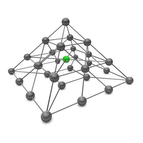Configuration Model Understanding The Interactions In IT Configurations
