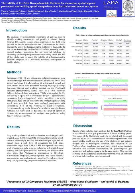 Pdf The Validity Of Freemed Baropodometric Platform For Measuring