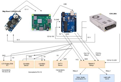 Mi Arduino Se Reinicia Con Relé En Corriente Alterna Hardware