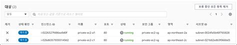 Aws Private Subnet에 Alb 구성