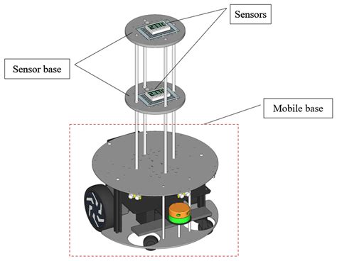 Predicting Indoor Temperature Distribution Based On Contribution Ratio