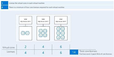 sql server 2022 licensing datasheet understand sql server 2022