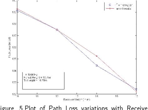 Figure 1 From Radiowave Vhf Propagation Modelling In Forest Using Finite Elements Semantic Scholar