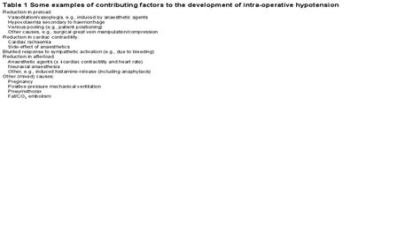 Indian Journal Of Anaesthesia