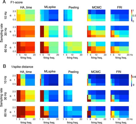 performance of ha time and benchmark algorithms for simulation data a