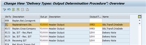 output type sped trigger inbound delivery after pg sap community