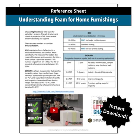 Understanding Foam For Home Furnishings Workroom Marketplace