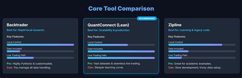Popular Backtesting Tools For Algorithmic Trading A Practical Comparison And How To Use Them
