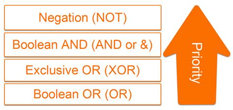 Understanding Structured Control Language SCL Elements