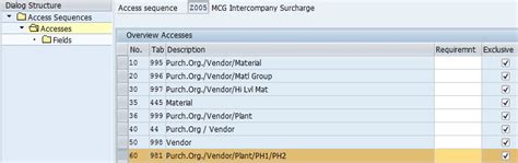 solved condition not able to pull up during po creation sap community