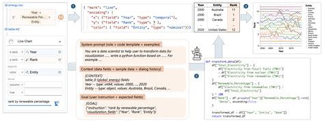 Data Formulator：使用prompt就能轻松完成数据可视化 Microsoft Research