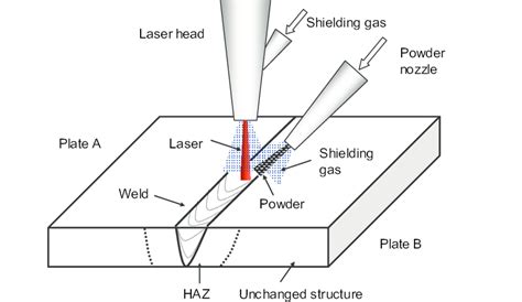 Laser Beam Welding Process Design Talk