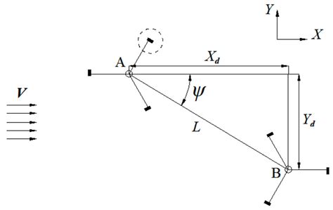 Turbine Layout Diagram 79 Download Scientific Diagram