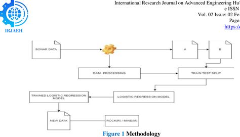 Figure 1 From Underwater Object Prediction Using Sonar Waves Semantic
