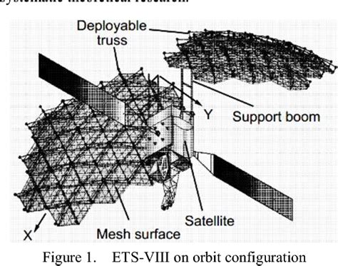 figure 1 from dynamic analysis of modular space deployable supporting