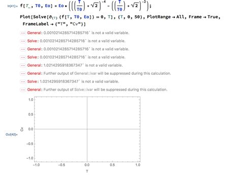 Calculus And Analysis The Graph Doesnt Generate Mathematica Stack