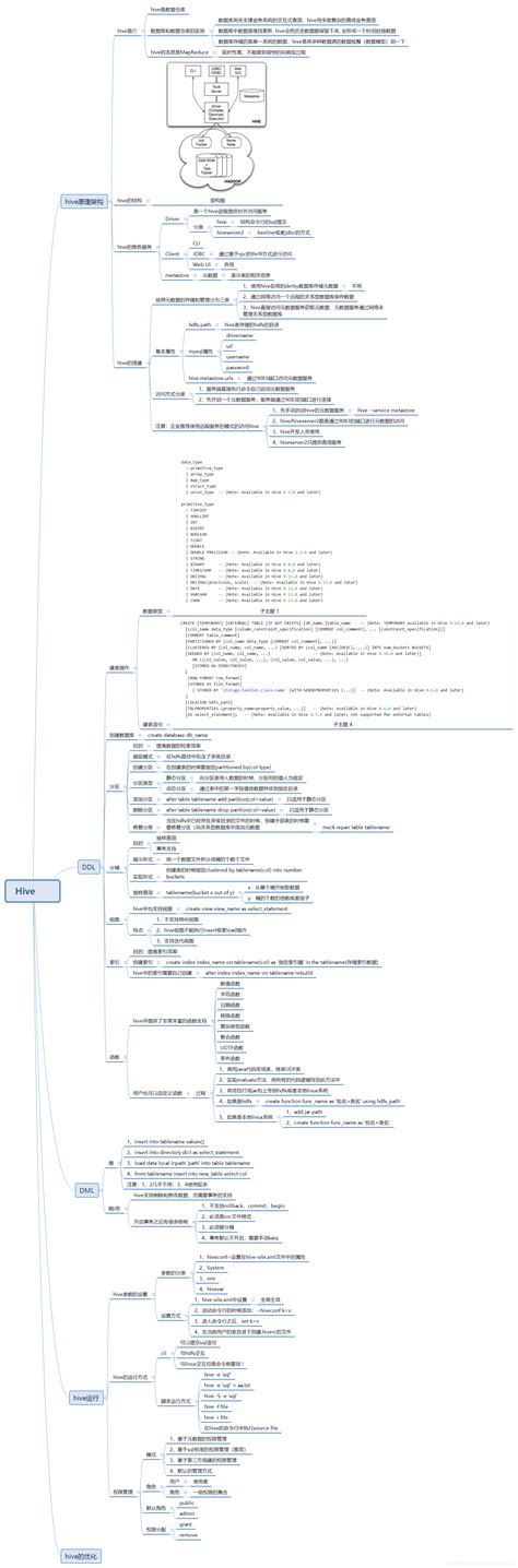 大数据学习之思维导图——02hive 大数据hive思维导图 Csdn博客