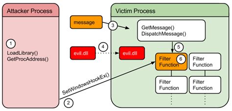 Categorydigital Forensicsrootkitsuser Mode Rootkits Aldeid