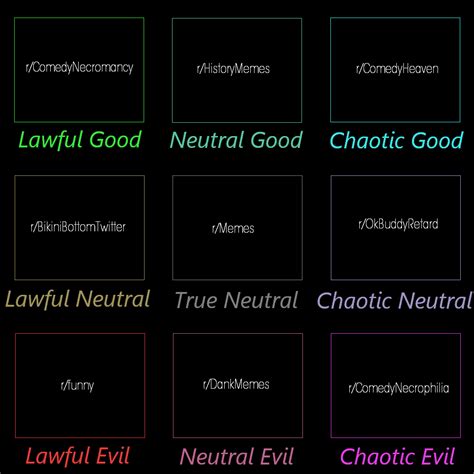 Meme Subreddit Alignment Chart Ralignmentcharts