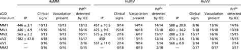 Primary Inoculation Of Scjd Into The Three Transgenic Mouse Lines