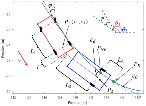 Sliding Mode Controller For Autonomous Tractor Trailer Vehicle Reverse Path Tracking