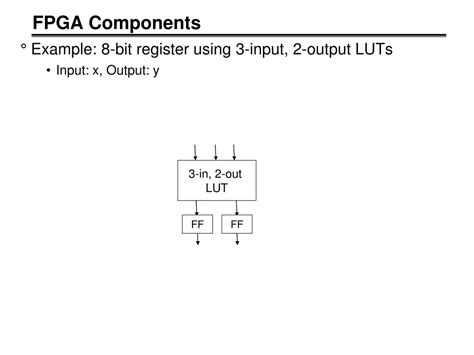 Ppt Fpga Powerpoint Presentation Free Download Id2913672
