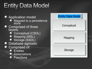 Entity Framework Overview PPT