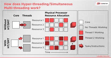 Are Intel Celeron Cpus Any Good [workloads Explored]