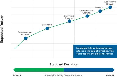Asset Allocation For Institutional Investors Wealth Management Services