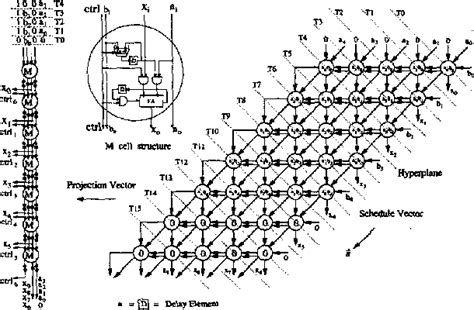 Figure 1 From Rsa Cryptosystem Design Based On The Chinese Remainder