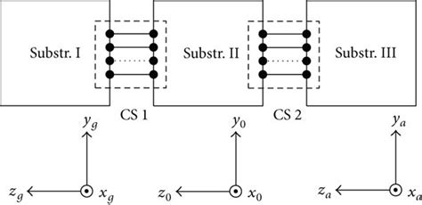 Substructure Division Of The Coupling System Download Scientific Diagram