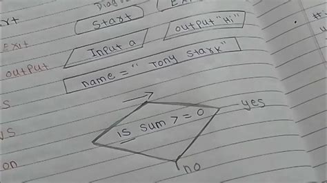 Dsa For Cpp Language Topics Flowchart And Pseudocode👌👌 Lecture 1
