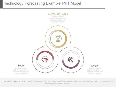 Technology Forecasting Example Ppt Model PowerPoint Presentation Images Templates PPT Slide