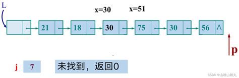 数据结构之线性表2画出26个英文字母表h的单链表示意图 Csdn博客