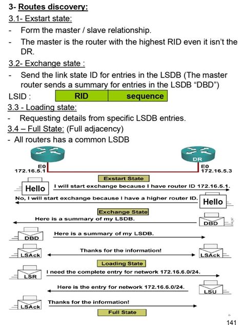 Summary Of OSPF In Single Area PDF Connect 4 Techs