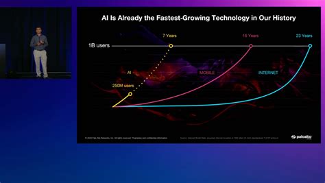 Secure Ai By Design Palo Alto Networks