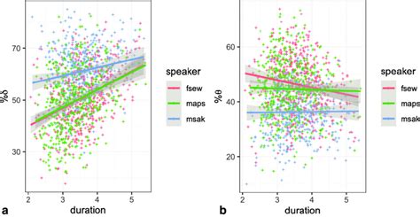 Regression Lines And The 99 Confidence Intervals Shaded Areas