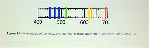 Note The Best Option For Drawing The Spectra On The