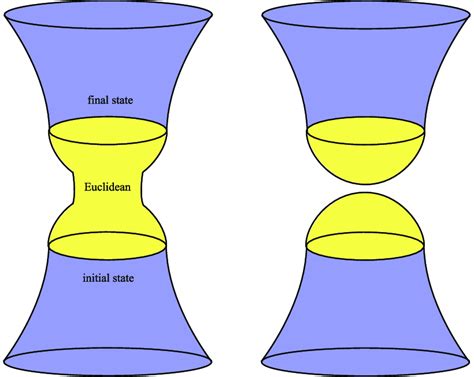 Left Euclidean Path Integral That Connects From The Initial State To
