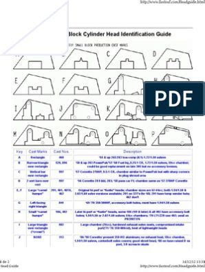 Sbc Head Casting Number Guide Pdf Vehicle Parts Vehicles Chevy Sb Cylinder Head Id Guide