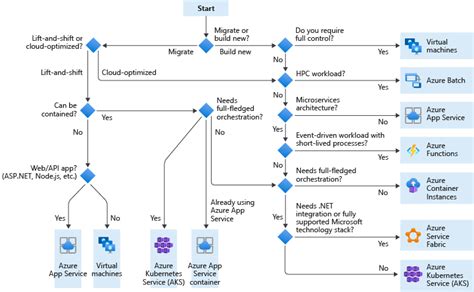 what is azure compute