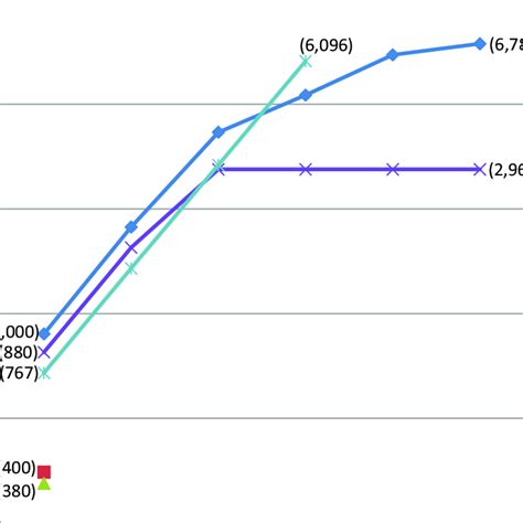 Performance Versus Number Of Threads Spes For The Rfi Mitigation Code Download Scientific