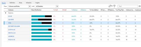 Exploring Basics Of Informatica Data Profiling Geeksforgeeks
