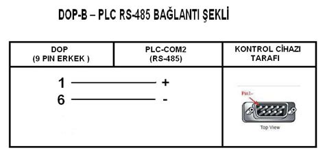 Harunun Atölyesi Ne Mutlu TÜrkÜm Dİyene Delta Plc Hmi Rs 485 HaberleŞmesİ Delta