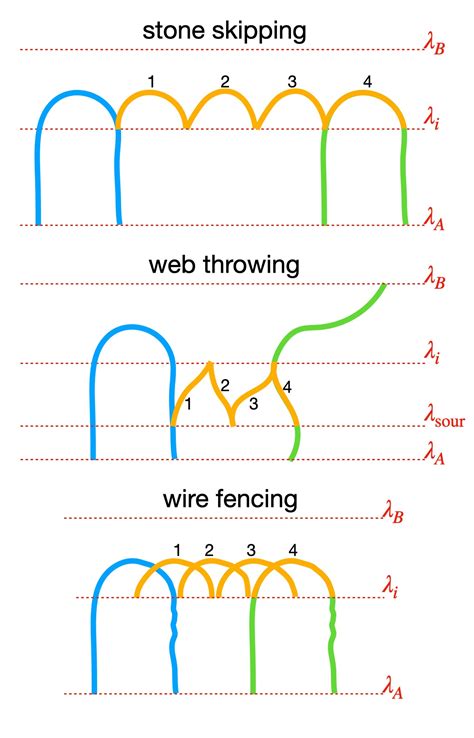 Subtrajectory Moves In A 1d Potential — Pyretis