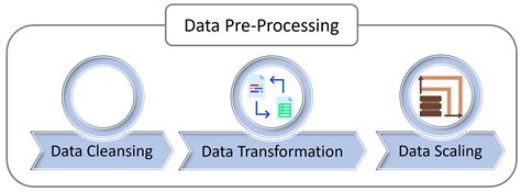 Cnn Cnn Dual Convolutional Neural Network Approach For Feature
