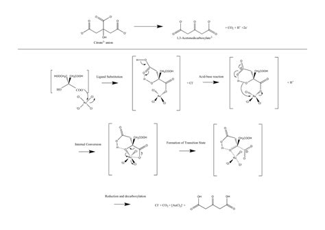 1 Top Generic Equation For The Oxidation Of The Citrate Anion To