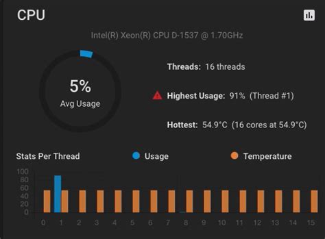 Allocation Of All Cpusresources To One User Truenas Community